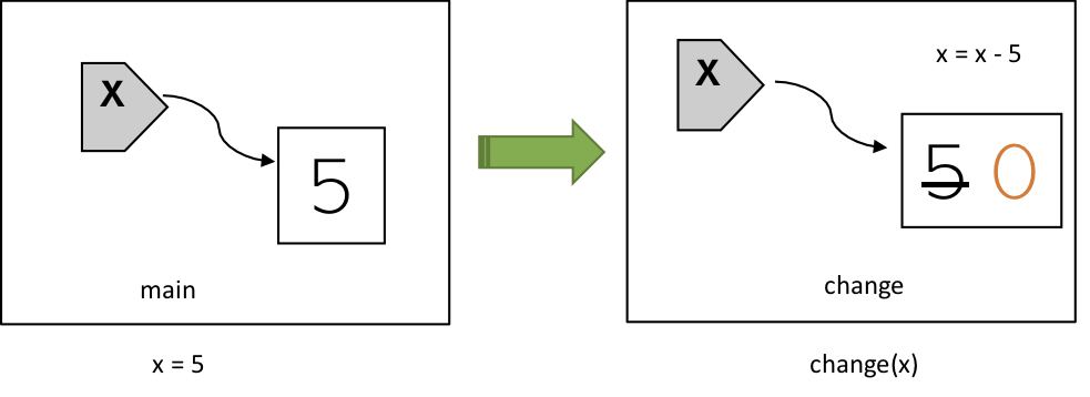 RFP - Part 6: R «- Assignment Operator | Become Great at R